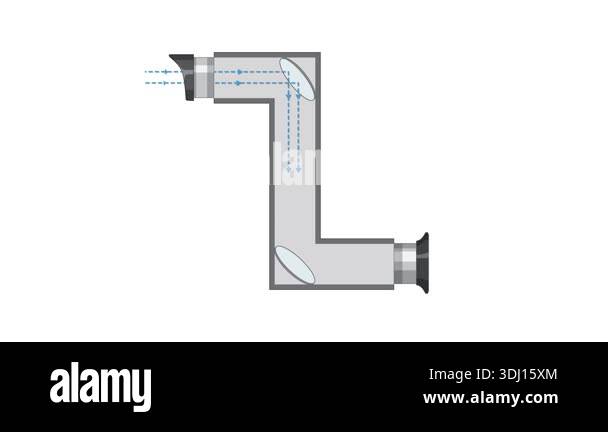 Animated diagram illustrates how light travels through a periscope ...
