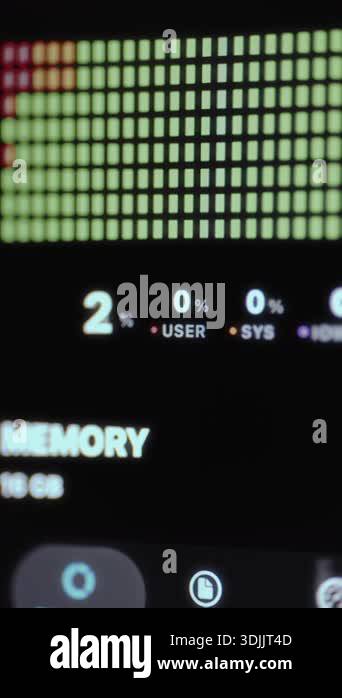Bar graph indicating the activity levels for CPU cores, low level of ...
