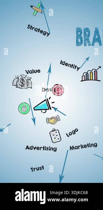 BRAND Business concept. Illustrated icons, keywords and arrows on a ...