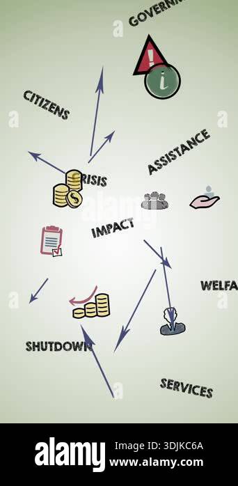 U.S. Government Shutdown and Social Service Risks Diagram Illustration ...