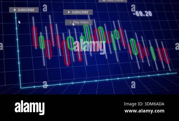 Scene start 3D candlestick chart scrolling right, buttons and alerts ...