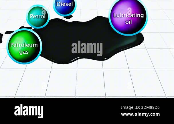 Petroleum uses Stock Videos & Footage - HD and 4K Video Clips - Alamy