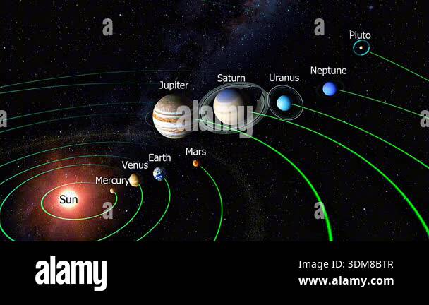 3d animation of Pluto in solar system showing dwarf planet orbit with ...