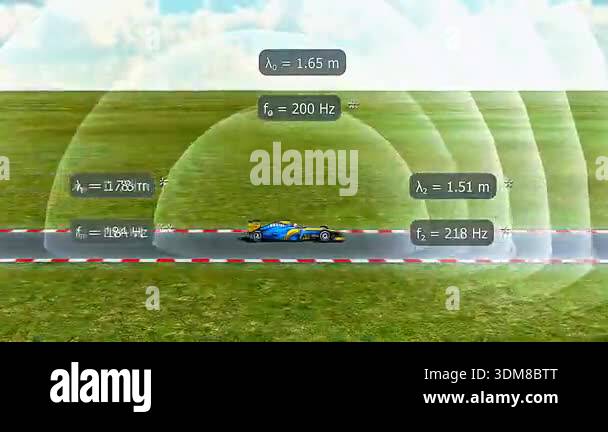 Doppler resonance Stock Videos & Footage - HD and 4K Video Clips - Alamy