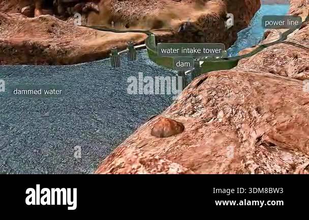 3d animation of hydroelectric power plant 3D view showing dam ...