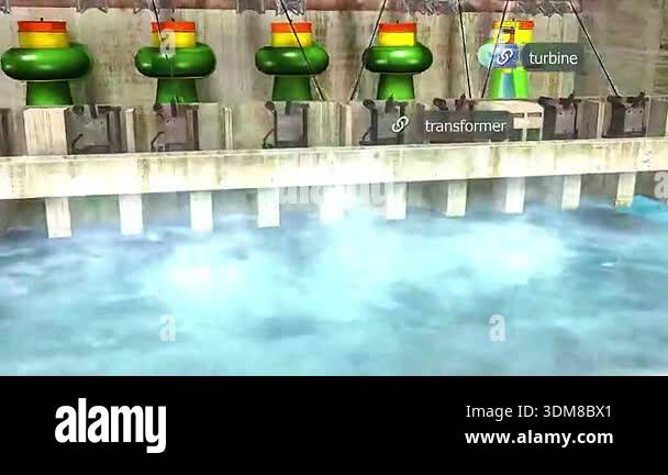 3d animation of electric power production from hydroelectric plant ...