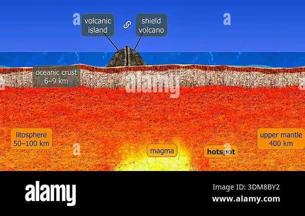 3d animation of volcanic island formation showing magma rising ...