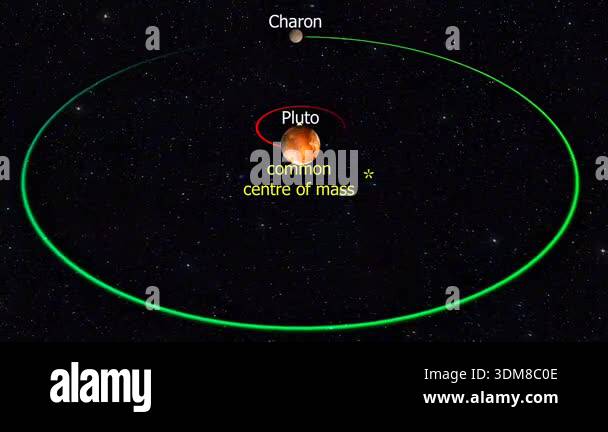 3d animation of Pluto-Charon system showing binary orbit with shared ...