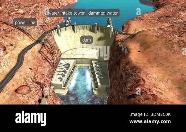 3d animation of hydroelectric power plant showing dam, reservoir ...