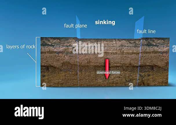 Graben fault animation Stock Videos & Footage - HD and 4K Video Clips ...