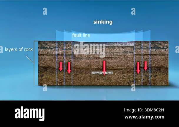 Basin fault anatomy Stock Videos & Footage - HD and 4K Video Clips - Alamy