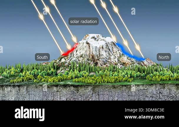 3d animation of temperature change in altitudinal zones showing cooling ...