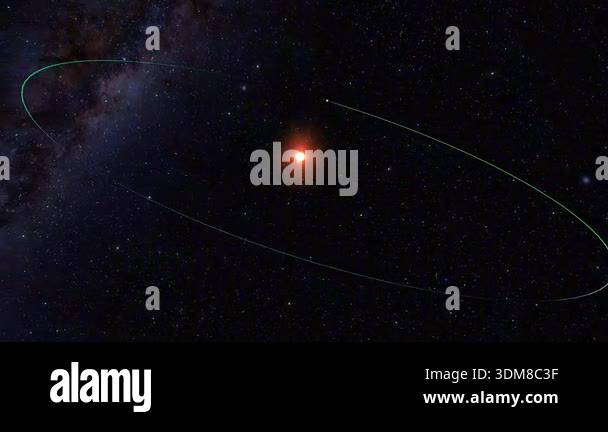 3d animation of Pluto orbit showing elliptical path around Sun with ...