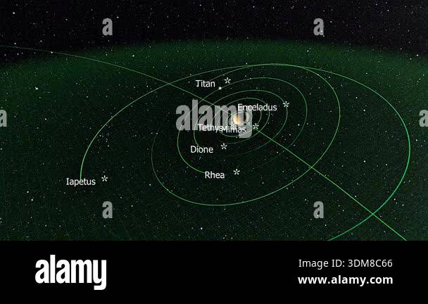 3d animation of Saturn moons showing Titan, Enceladus, Rhea, Iapetus ...