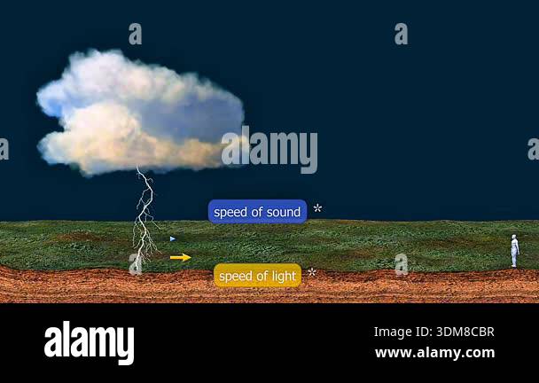 3d animation showing estimation of lightning strike distance using ...