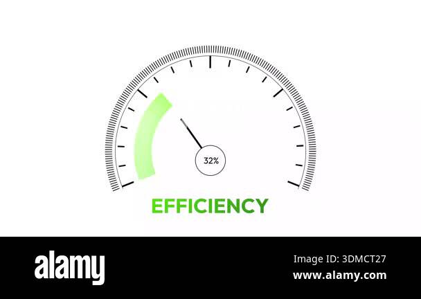 4k animation of efficiency gauge at full performance highlighting ...