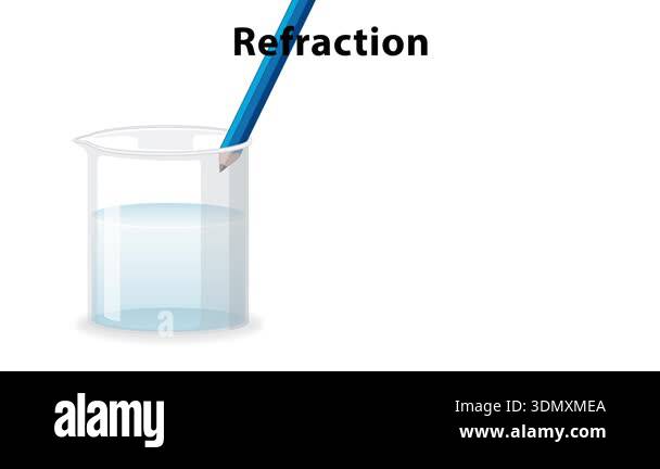 Animation demonstrating light refraction in a water-filled beaker Stock ...