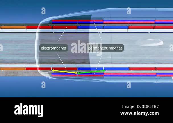 3d animation of maglev trains progress and working showing ...