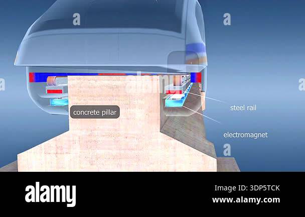 3d animation of maglev train levitation showing superconducting magnets ...