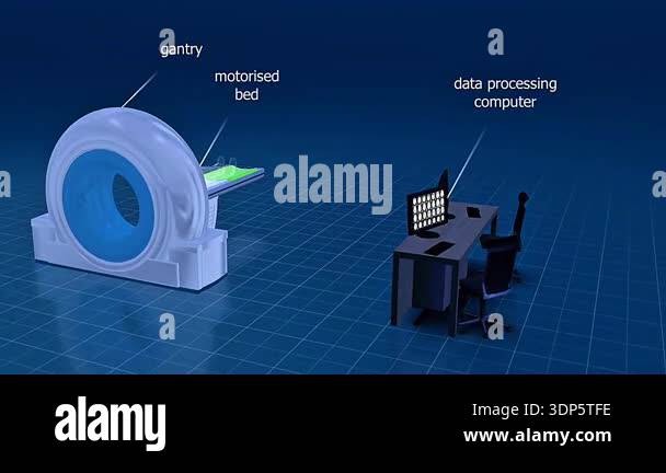 3d animation of CT scanner construction showing gantry, x-ray tube ...