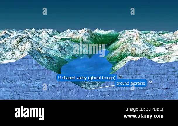 3d animation of fjord as drowned river valley showing steep cliffs ...