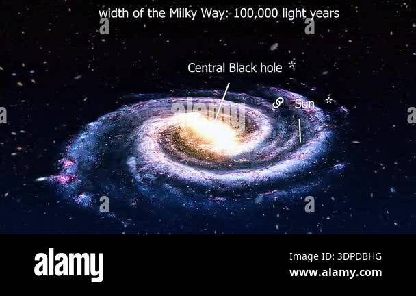 3d animation of the Milky Way galaxy showing spiral arms, galactic core ...