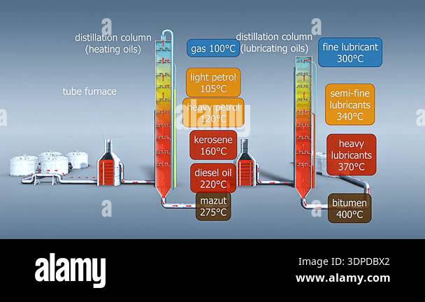 3d animation of oil refinery cutaway showing internal components ...