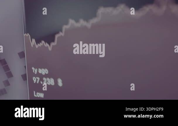 Bitcoin price chart, 1 year ago value and current low value, view ...