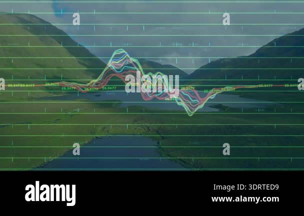 Upon grid overlay appearing, waveform traces oscillating over lake and ...