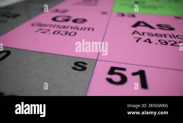 Periodic table provides info about element atomic structure. Table ...