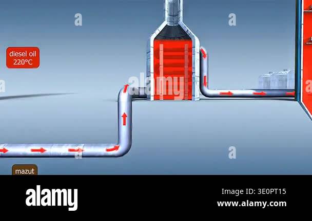 3d animation of oil refinery showing stages and processing units for ...