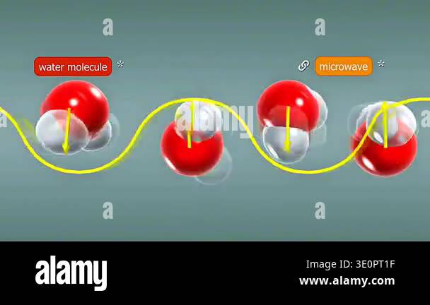 3d animation of dielectric heating principle showing microwave oven ...