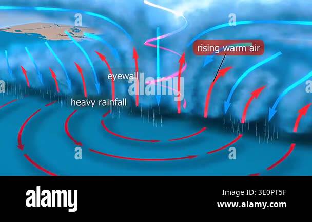 3d animation of tropical cyclone cross section showing eye, eyewall ...