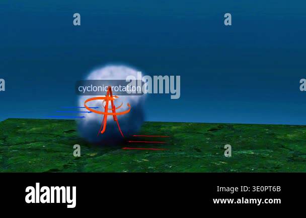 3d animation of tornadoes supercell formation showing rotating updraft ...