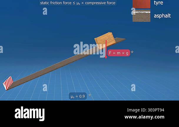 3d animation of static friction force showing tyre resisting motion ...
