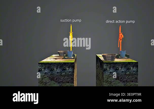 3d animation of hand pump showing piston, cylinder, handle, and water ...