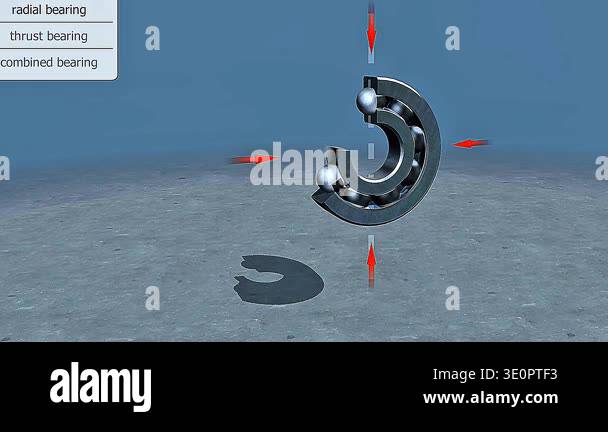 3d animation of types of bearings showing ball, roller, thrust, and ...