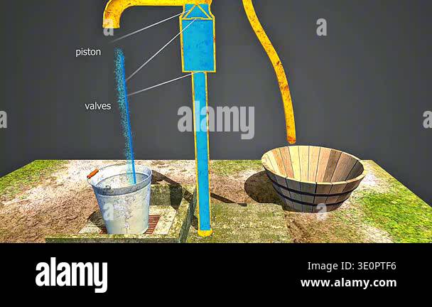 3d animation of suction pump showing piston, cylinder, suction pipe ...