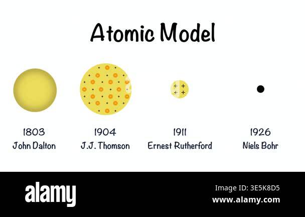 Evolution of the Atomic Model, Comprehensive historical timeline of ...
