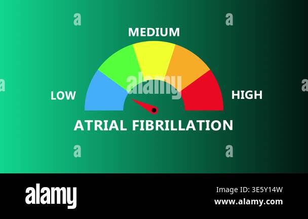 Atrial fibrillation severity indicator on green interface with vibrant ...