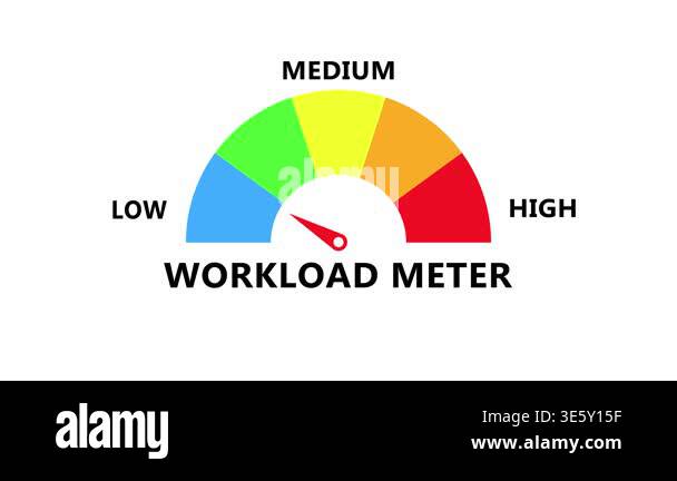 Workload meter visualization showing task pressure level with colorful ...