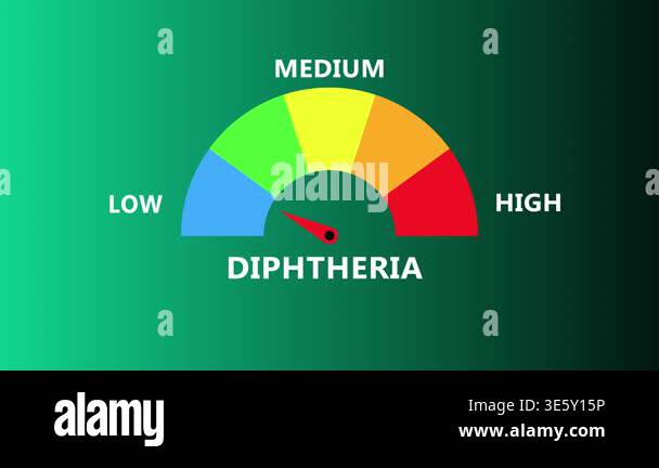 Diphtheria severity meter with arc gauge and needle showing infection ...