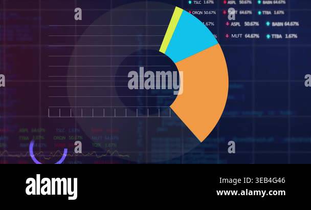 Animation of pie graph over statistical and stock market data ...