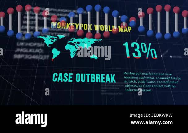 Data starting DNA helix sliding, cyan world map turning red, pct ...