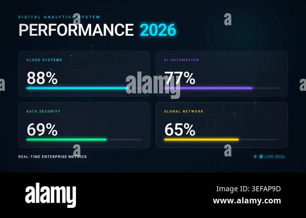 Futuristic Digital Performance Analytics Dashboard Interface 2026 Stock ...