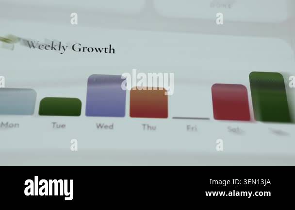 Bar chart titled Weekly Growth, tracking data from Monday through ...