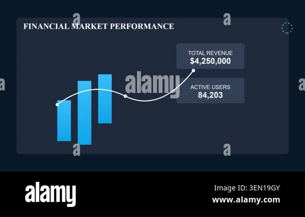 A financial market performance graph chart Stock Video Footage - Alamy