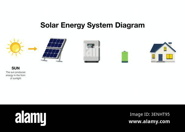Animation of solar energy system diagram infographic. Detailed process ...