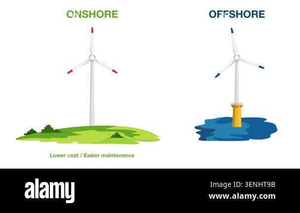 Animation of Wind Energy Onshore vs Offshore Comparison Diagram ...