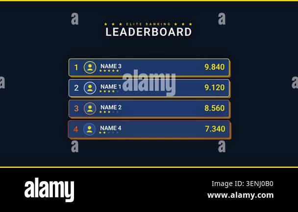 Animated leaderboard showing player ranking updates with scores and ...